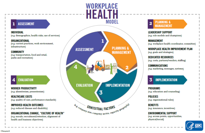 Wellness Resources for Employers – Living Healthy Hawaii